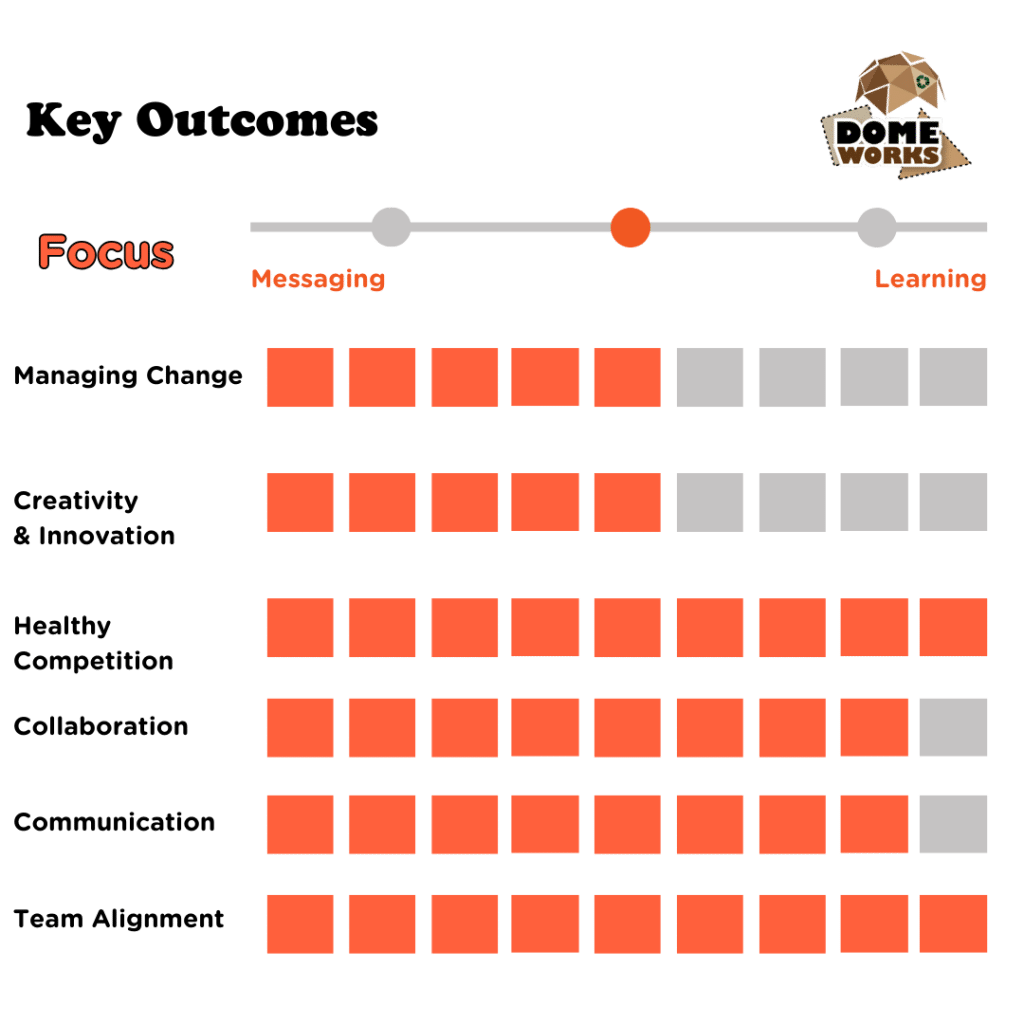 water sports and activities - Dash Outdoors